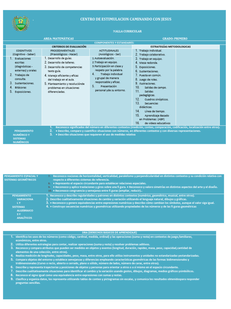 Malla Curricular Primero Matematica CCJ | PDF | Sustracción | Geometría