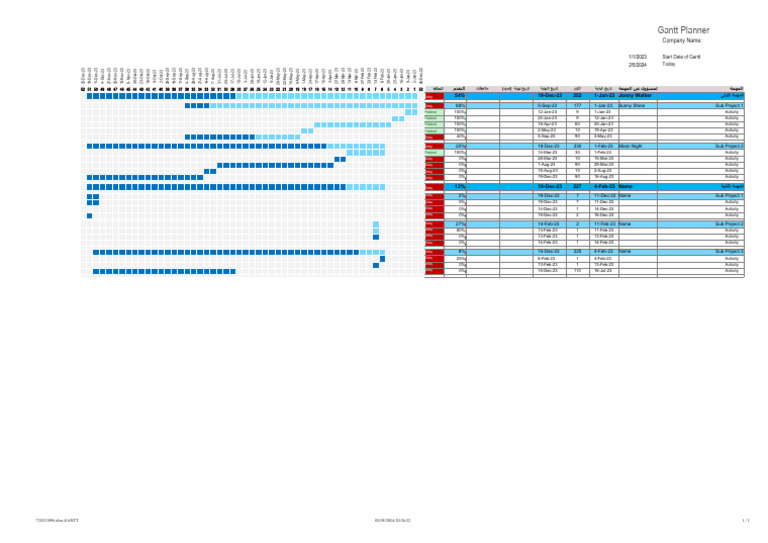 Gantt Chart Planner Projects and Subprojects | PDF