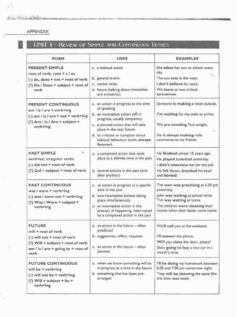 Verb Tenses Chart 2bach | PDF