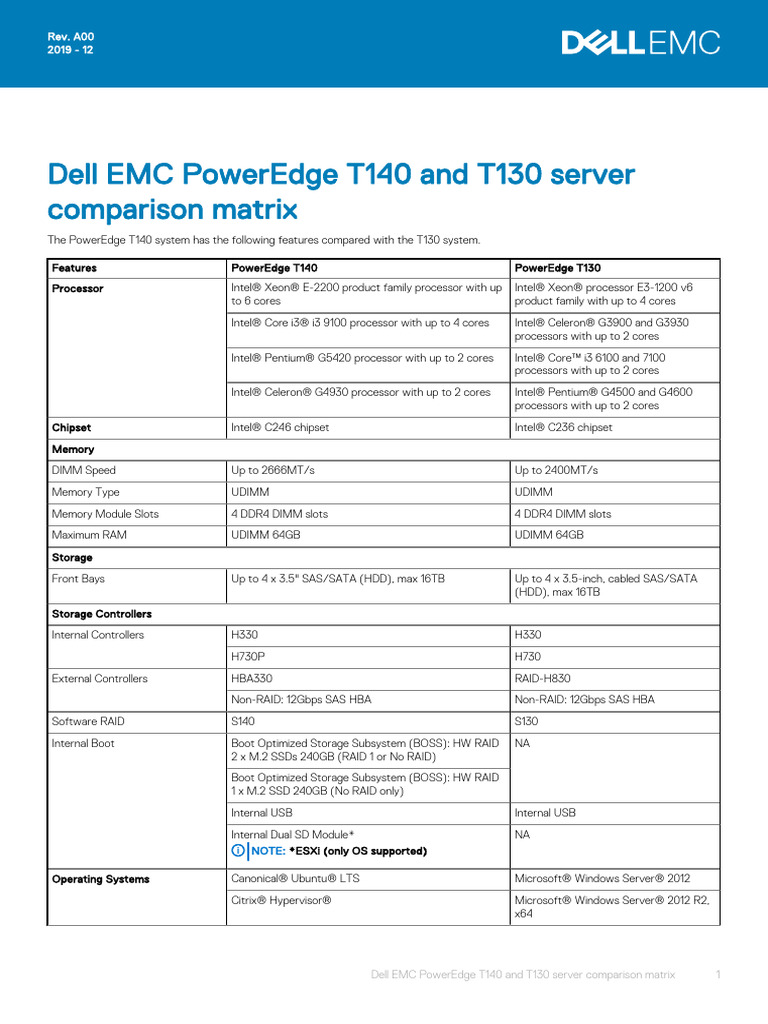 Server Generation Comparison Matrix t140 | PDF | Hyper V | Solid State ...