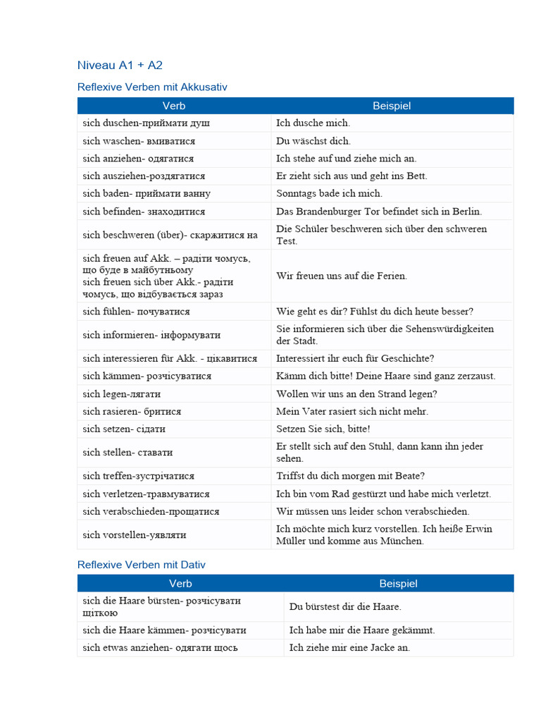 Reflexive Verben Reflexive Verben Verben Deutsch Lernen