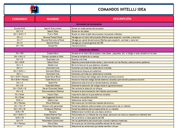 Comandos de Intellij Idea | PDF | Informática | Software