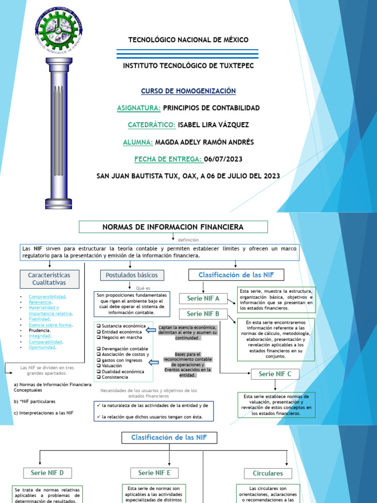 Act.1 Mapa Conceptual | PDF | Contabilidad | Estado financiero