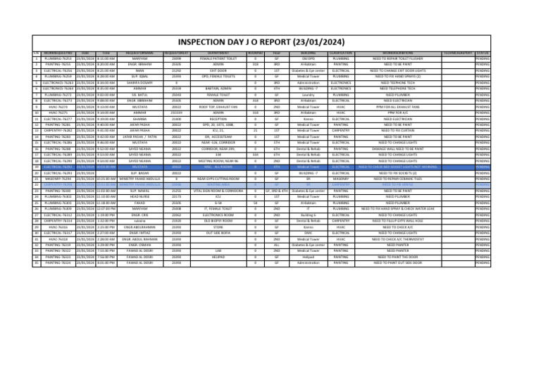 Inspection Day Pending | PDF | Building Materials | Materials