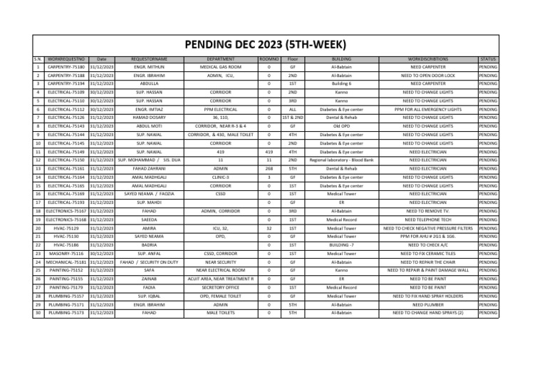 Pending Dec 2023 (5th-Week) | PDF