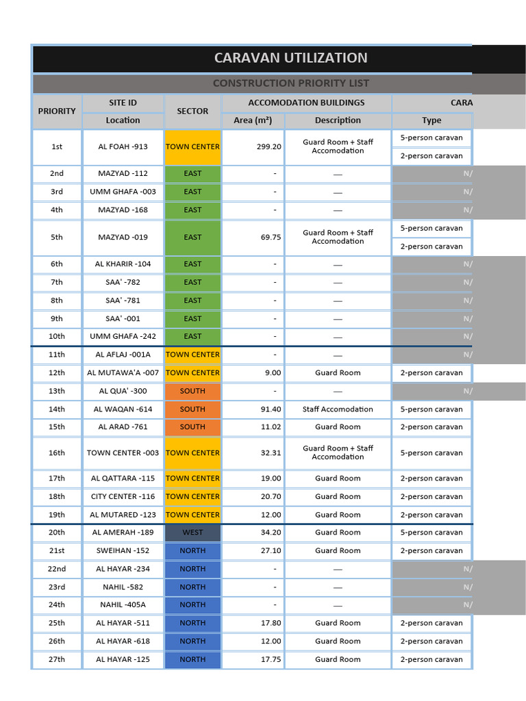 Caravan Utilization | PDF | Military Operations | Battles