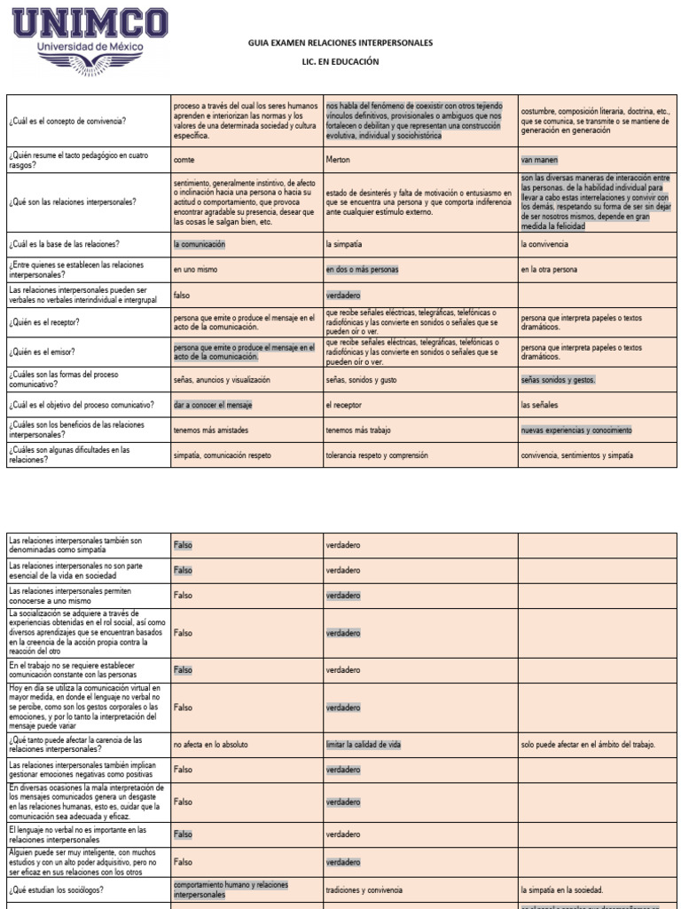 Guía para el Examen de Relaciones Interpersonales | PDF | Comunicación ...