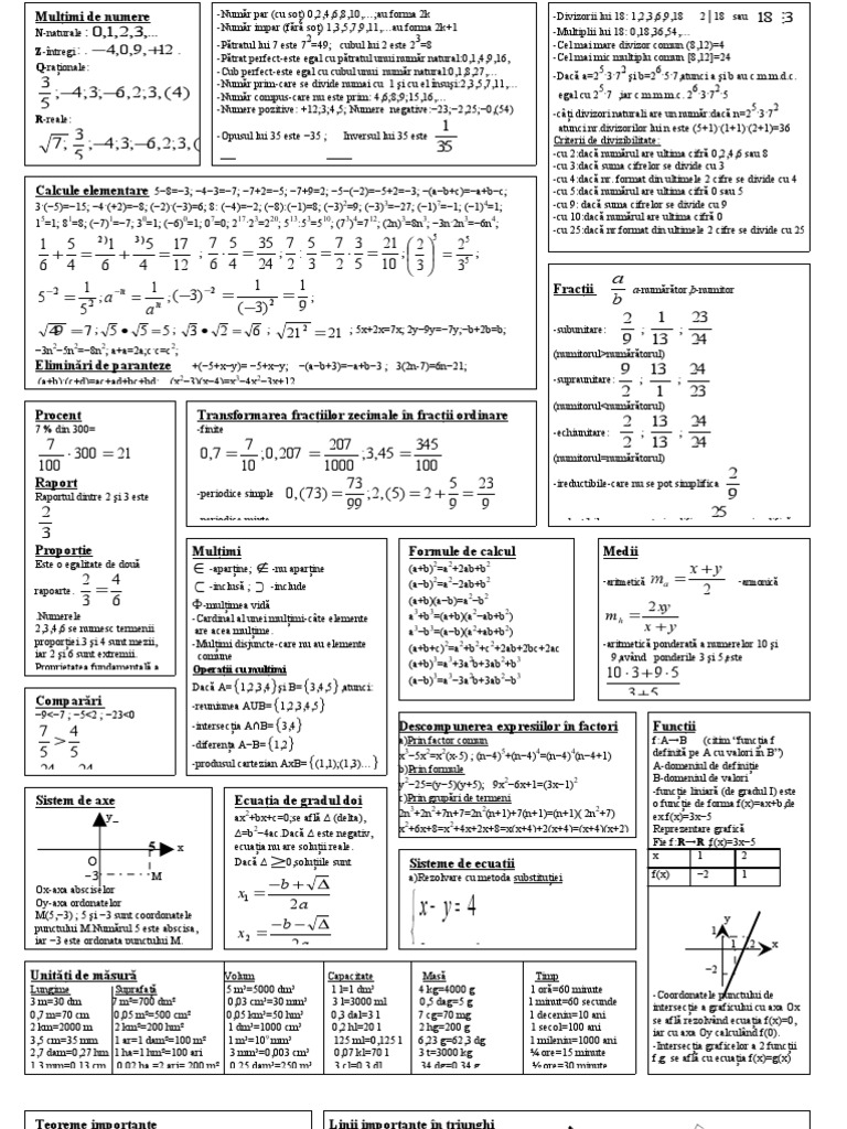 formule_matematica_gimnaziu