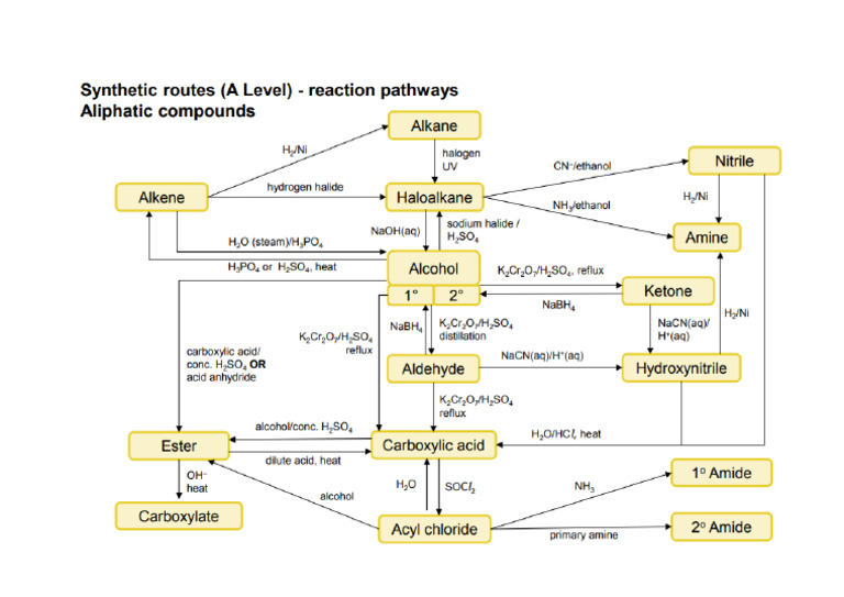 Aliphatic Compounds Conversions | PDF