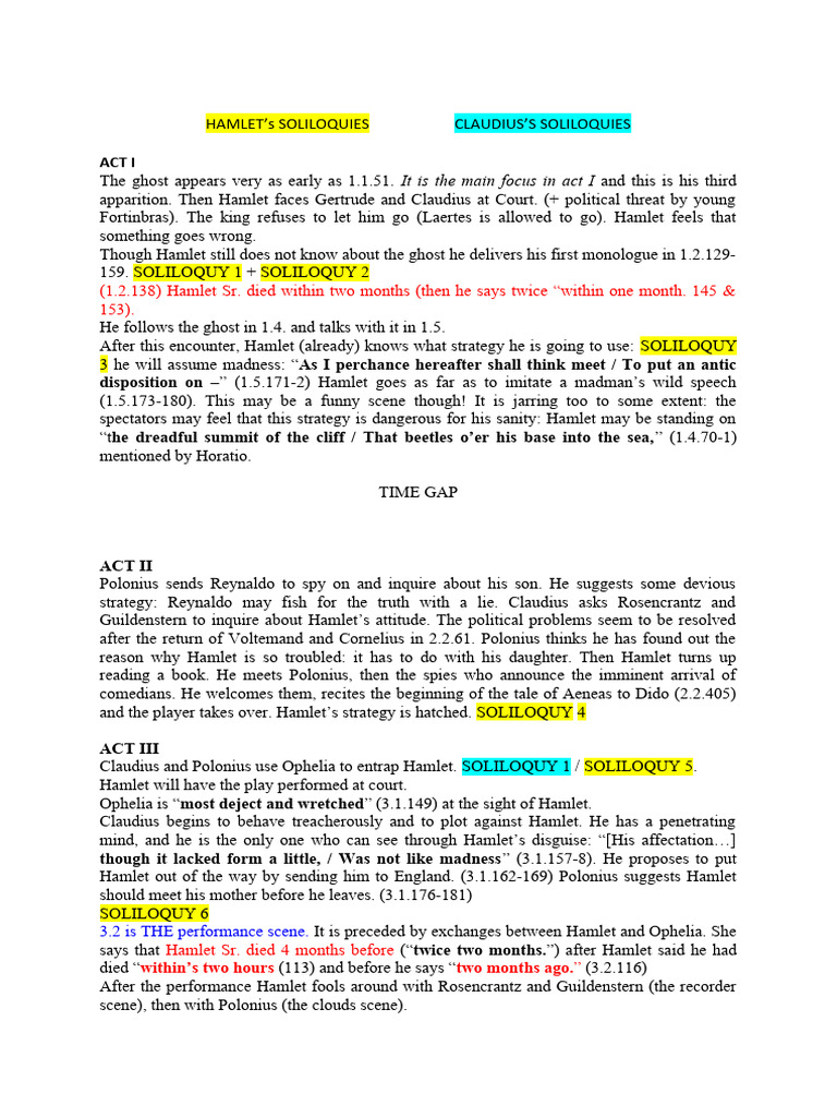 HAMLET Structure + Summary | PDF | Hamlet | Shakespearean Characters