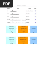 Fundamentals of Arabic Summary Nahwu Bayinnah TV, Access Online, Arabic With Husna | PDF ...