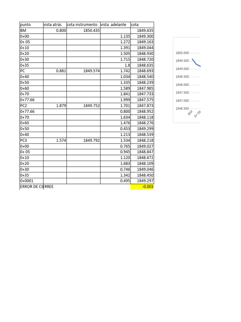Topo2 Pdf