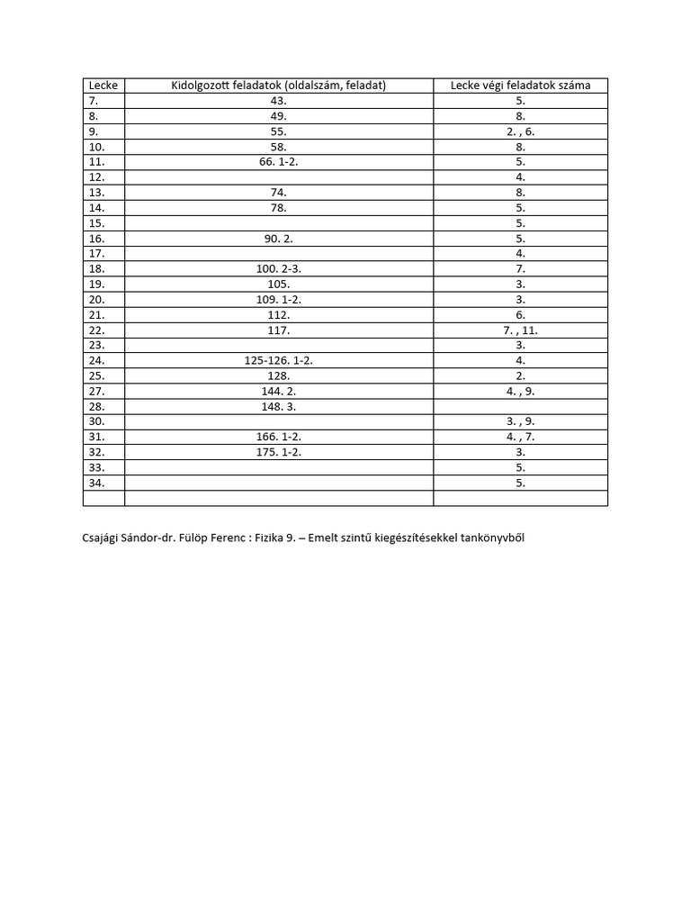 Nagy TZ Mechanika Mintafeladatok | PDF