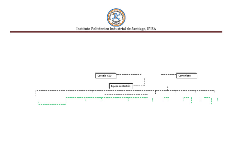 Organigrama, Ipisa | PDF