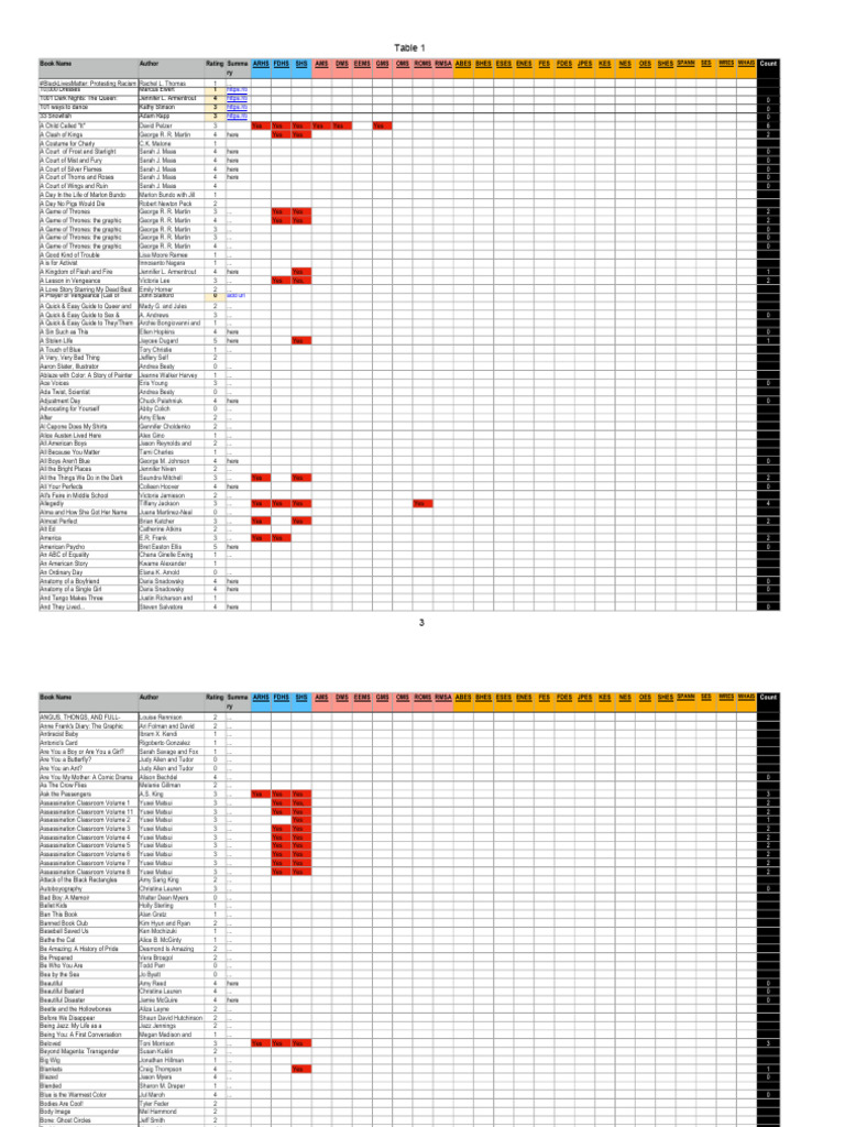 Citizen Book List Provided by Dd2 | PDF | Writers | American Literature