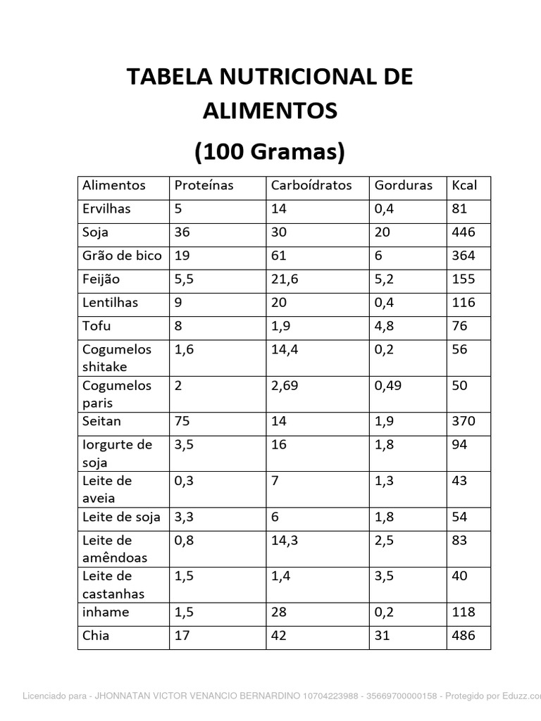 Tabela Nutricional de Alimentos | PDF | Alimentos | Cultivos