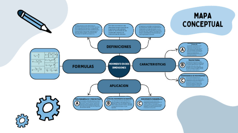 Mapa Conceptual de El Movimiento en Dos Dimensiones | PDF | Aceleración | Velocidad