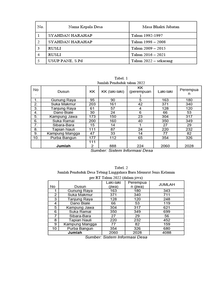 Tabel Desa | PDF
