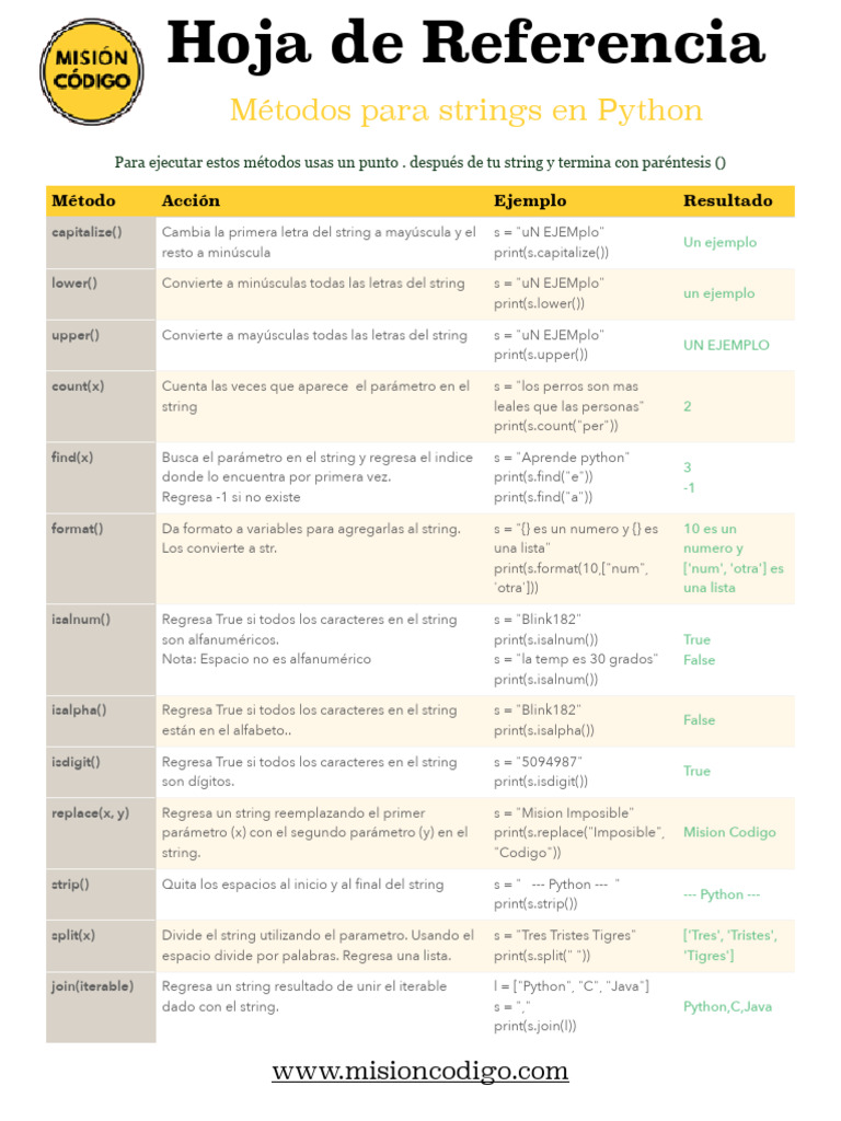 Metodos Strings Python | PDF | Python (lenguaje de programación ...