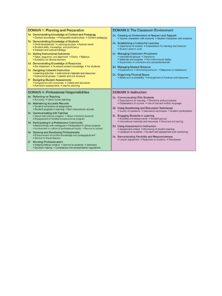 Danielson Framework | PDF