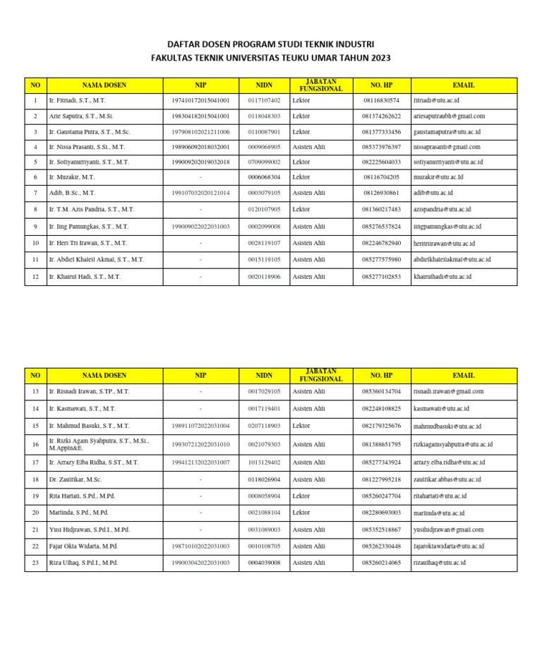 DAFTAR DOSEN PSTI FT UTU 2023 | PDF
