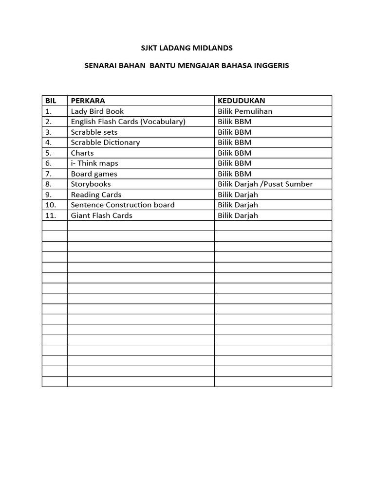 Senarai Bahan Bantu Mengajar Bahasa Inggeris | PDF