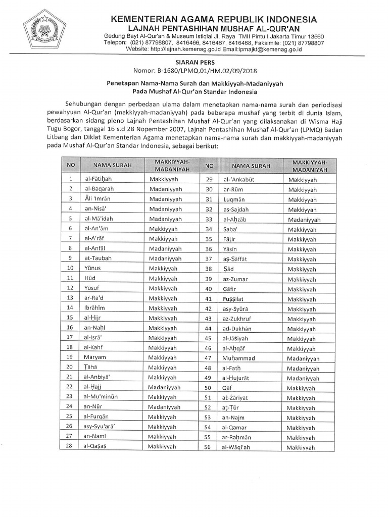 Siaran Pers Penetapan Nama Surah - TTD Asli | PDF Siaran Pers Penetapan Nama Surah - TTD Asli | PDF