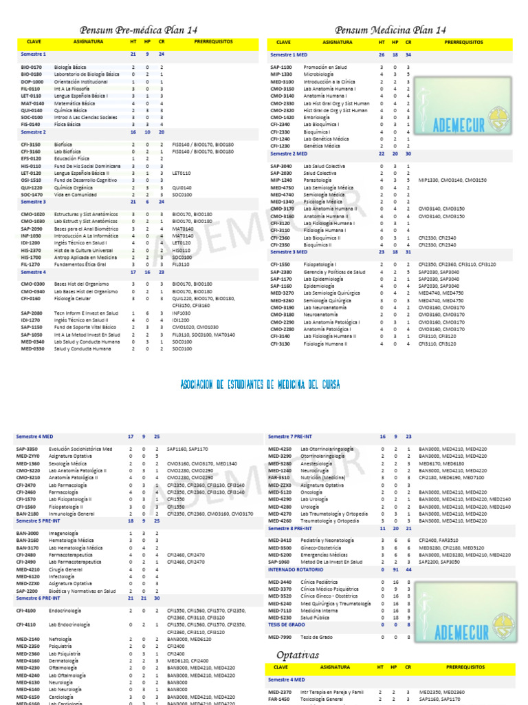 Pensum de Medicina y Premedica UASD | PDF | Cuidado de la salud | Especialidades Medicas