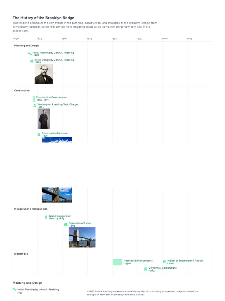 The History of The Brooklyn Bridge | PDF | Social Science