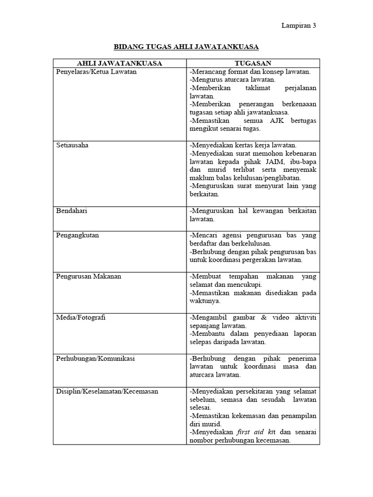 Lampiran 3 - BIDANG TUGAS AHLI JAWATANKUASA | PDF Lampiran 3 - BIDANG TUGAS AHLI JAWATANKUASA | PDF