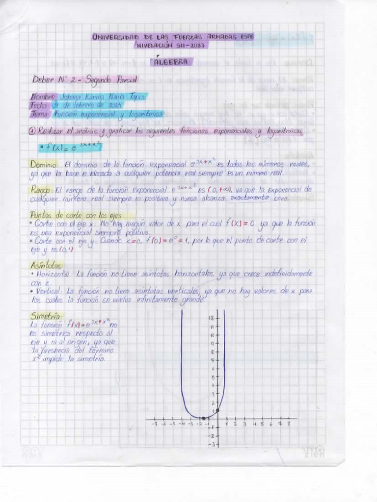 Deber #2 Parcial 2 Algebra | PDF