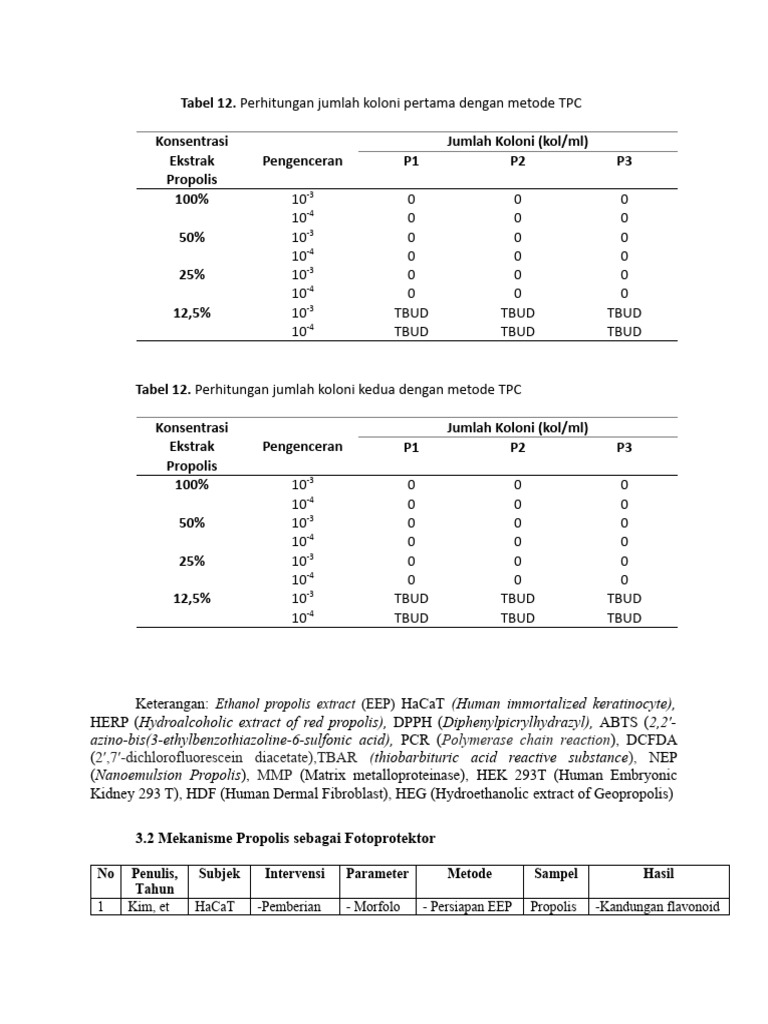 Efek Fotoprotektif Propolis | PDF