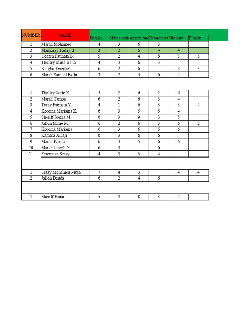 Modified Ranking | PDF
