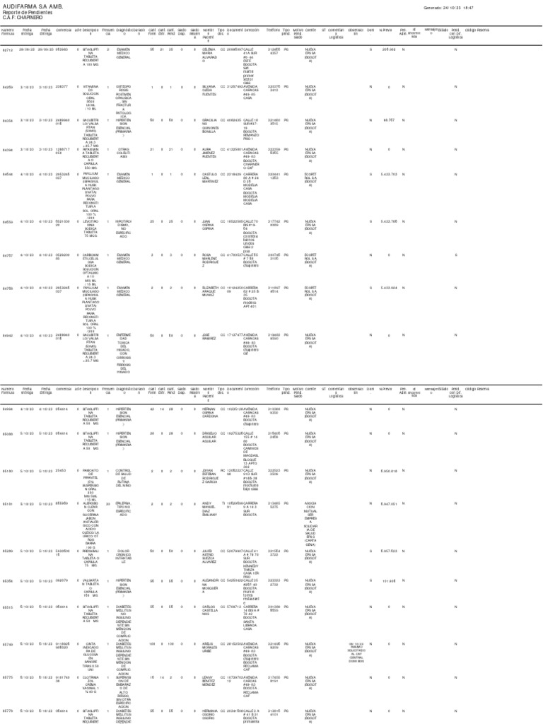 Visor | PDF | Diabetes | Estadísticas medicas