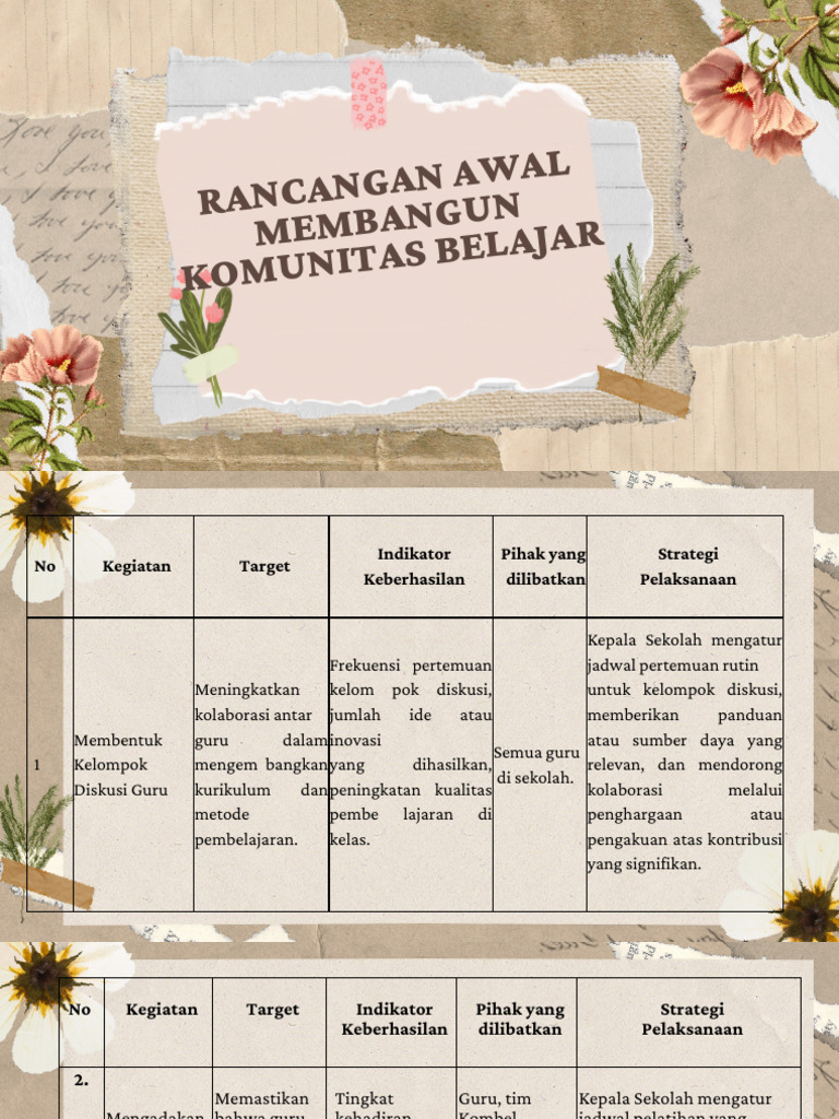 LK.3. Rancangan Awal Membangun Komunitas Belajar | PDF