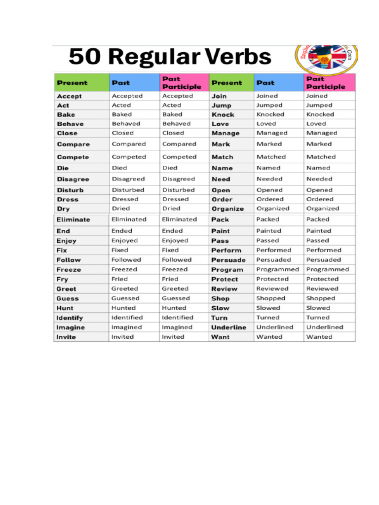 List of Regular Verbs For Pronunciation | PDF