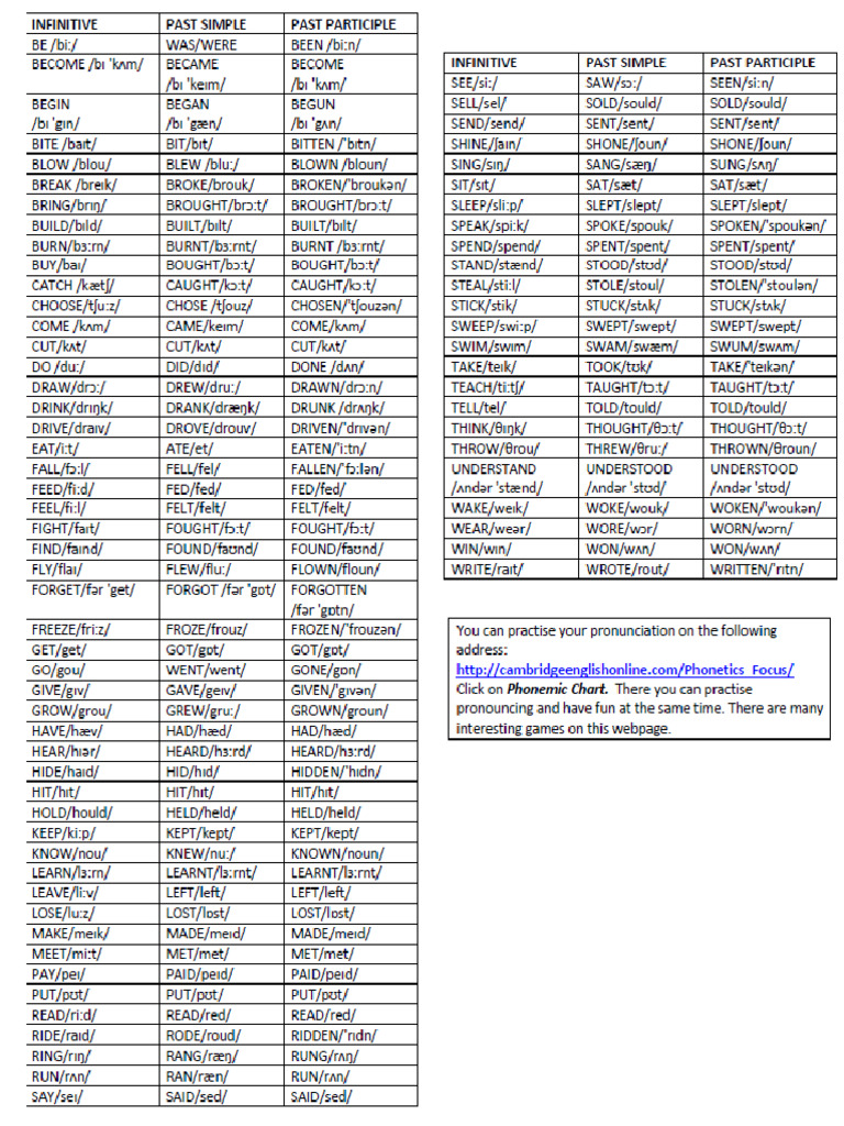Past Simple Irregular Verb Pronunciation | PDF
