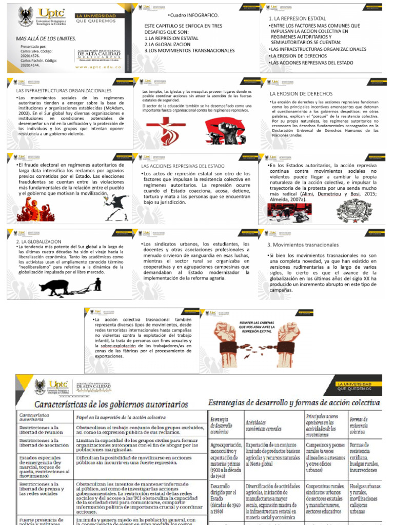 Infografía Mas Alla de Los Limites | PDF Infografía Mas Alla de Los Limites | PDF