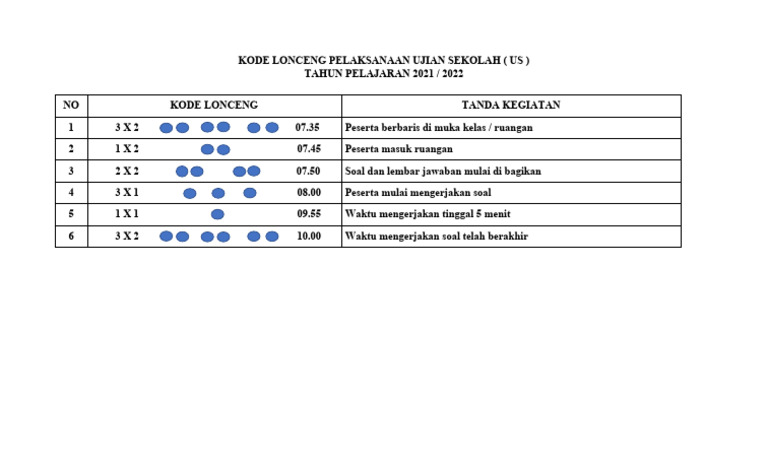 Kode Lonceng Pelaksanaan Ujian Sekolah | PDF