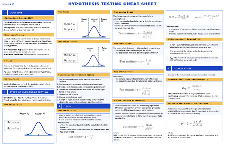 Hypothesis Testing 1 Download Free Pdf Inference Inductive Reasoning 4781