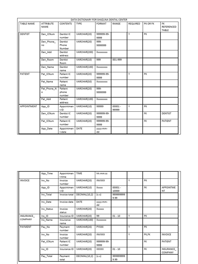 Data Dictionary | Download Free PDF | Data Management | Computing Data Dictionary | Download Free PDF | Data Management | Computing