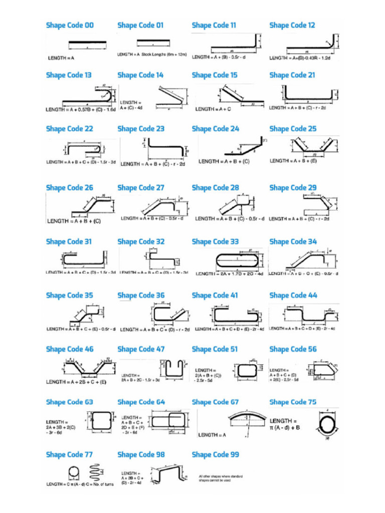 Rebar Shapes Length Equations | PDF