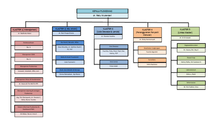 Struktur Ilp 2024 | PDF
