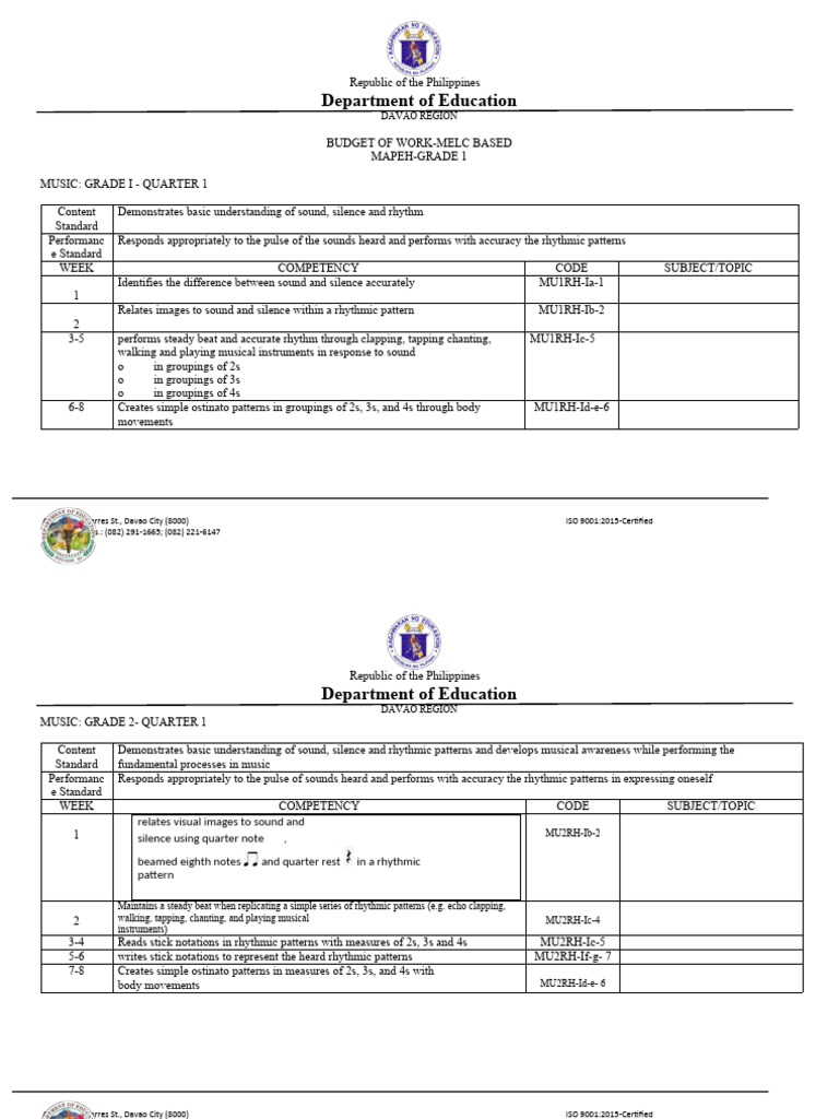 MAPEH Budget of Work G1 G10 | PDF | Rhythm | Drawing