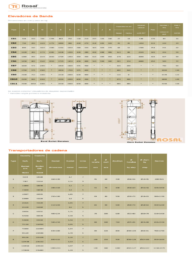 Elevadores de Cangilones Rosal | PDF