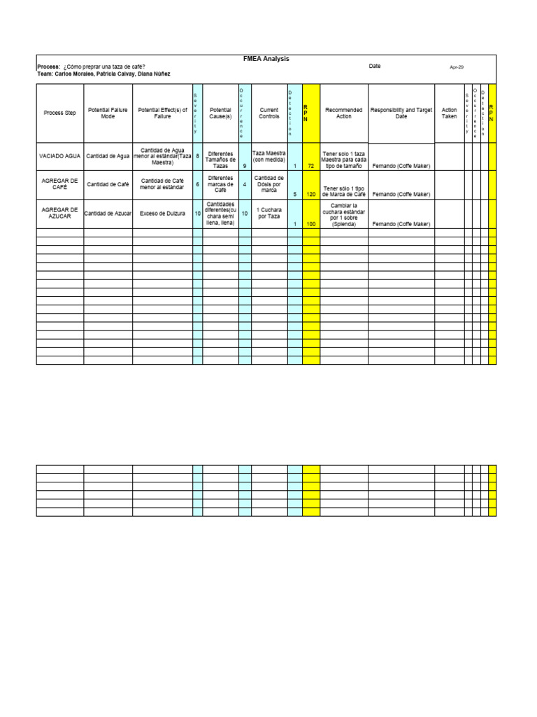 FMEA Ejercicio | PDF | Systems Engineering | Evaluation