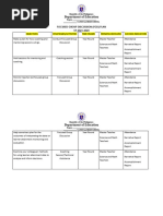 Sample FGD Minutes | PDF | Learning | Teachers