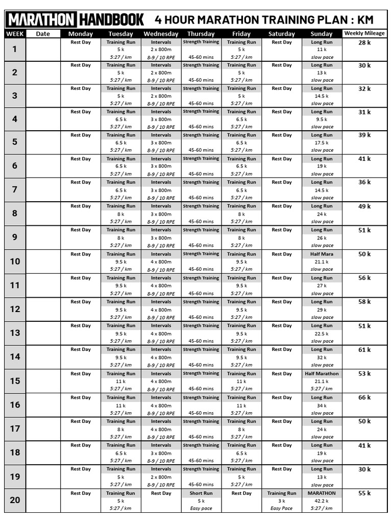 4 Hour Marathon Training Plan KM | PDF