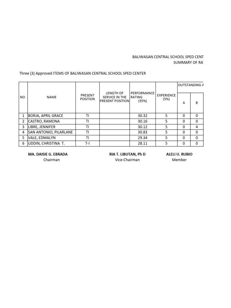 Ranking Final t2 | PDF