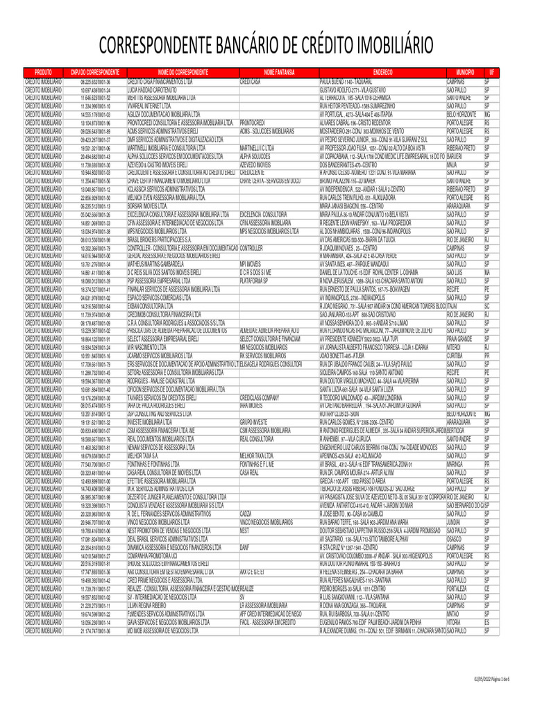 Base Corbans Ativos Unicad 05 2022 | PDF | Crédito | Finanças e ...
